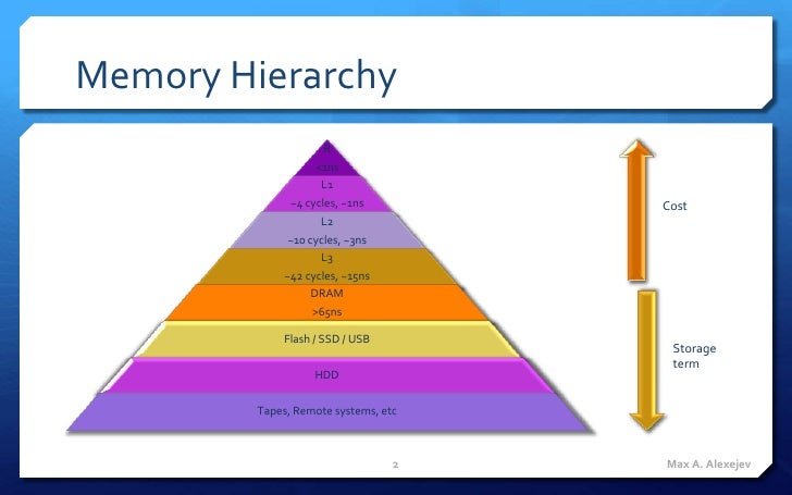 From distributed caches to in-memory data grids