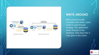 Distributed Caching - Cache Unleashed | PPT