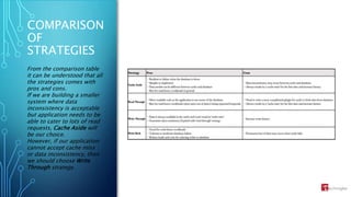 Distributed Caching - Cache Unleashed | PPT