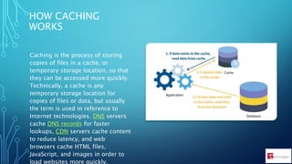 Distributed Caching - Cache Unleashed | PPT