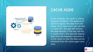 Distributed Caching - Cache Unleashed | PPT