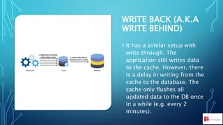 Distributed Caching - Cache Unleashed | PPT