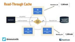 Distributed Caching in Kubernetes with Hazelcast | PPT