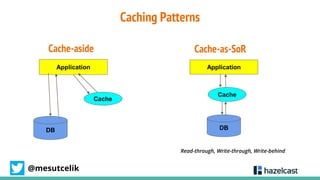 Distributed Caching in Kubernetes with Hazelcast | PPT