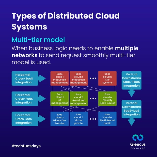 Distributed Cloud Computing in a Nutshell | PDF