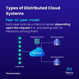 Distributed Cloud Computing in a Nutshell | PDF