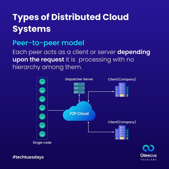 Distributed Cloud Computing in a Nutshell | PDF