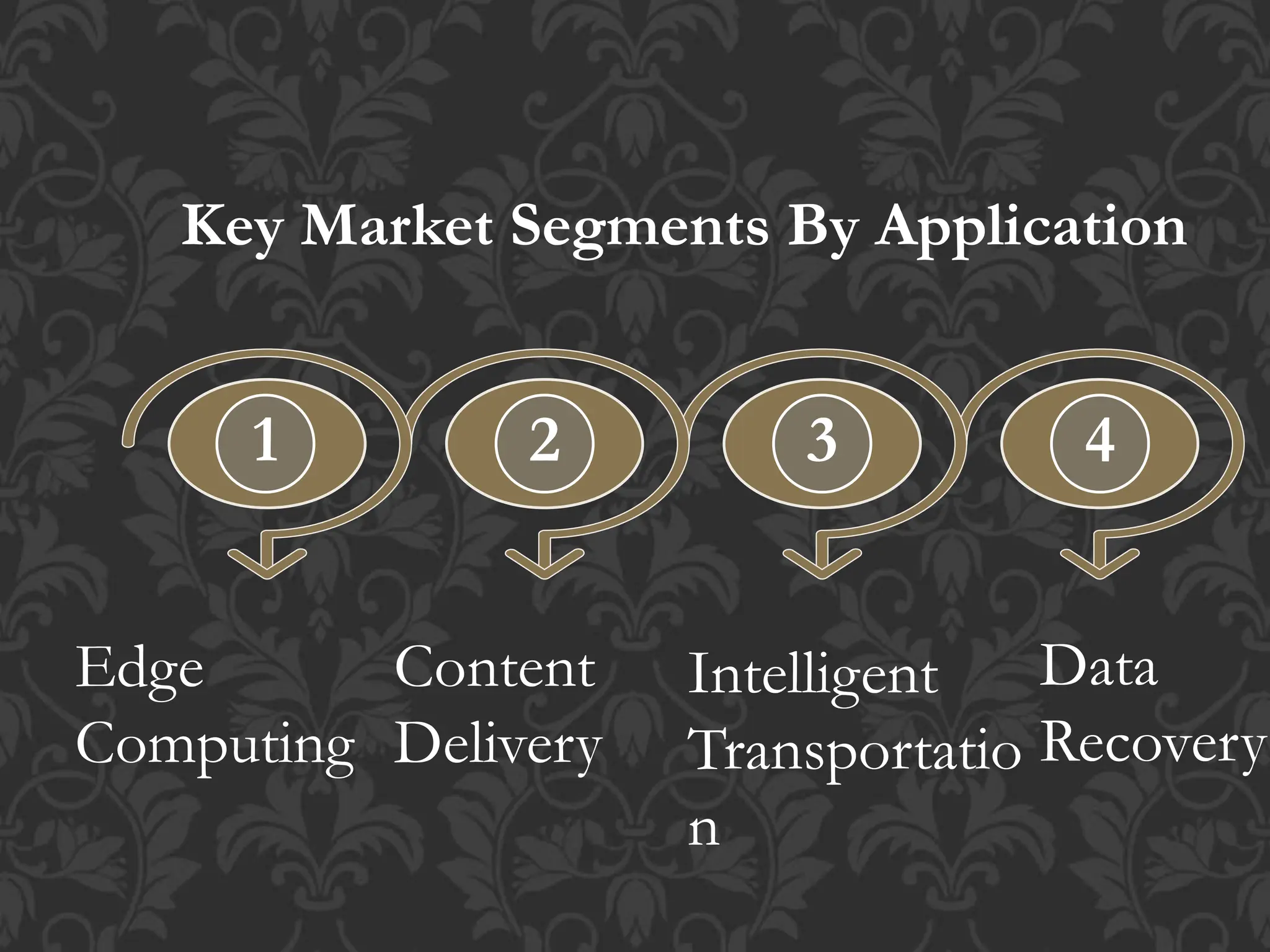 Distributed Cloud Market | PPT