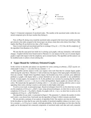 Distributed coloring with O(sqrt. log n) bits | PDF