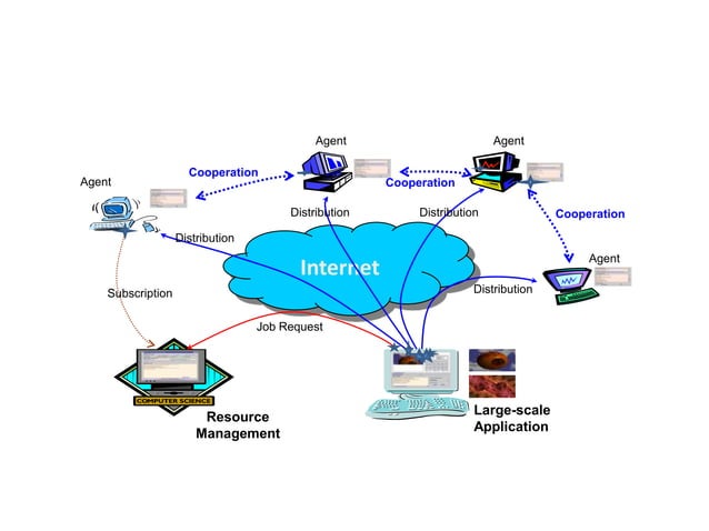 Distributed computing | PPT