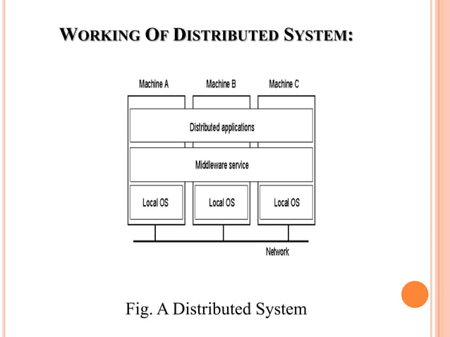 Distributed computing | PPTX | Computing | Technology & Computing