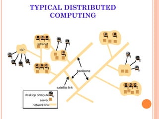 Distributed computing | PPT