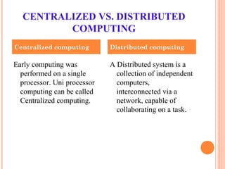 Distributed computing | PPT