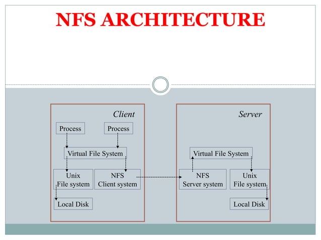 distributed computing.pptx