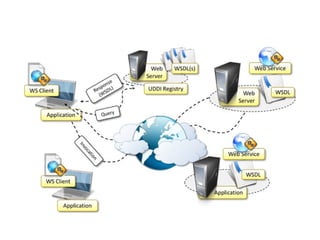 Understanding Distributed Memory and Systems: Architectures, Challenges ...
