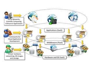 Understanding Distributed Memory and Systems: Architectures, Challenges ...