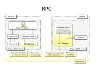 Understanding Distributed Memory and Systems: Architectures, Challenges ...