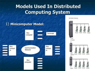 Distributed computing ).ppt him | PPT