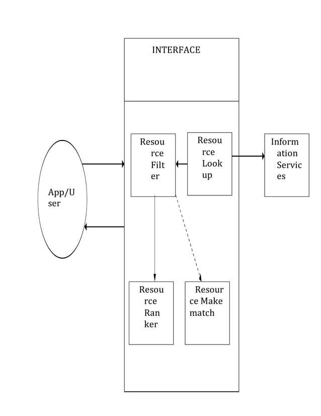 Distributed computing file | PDF