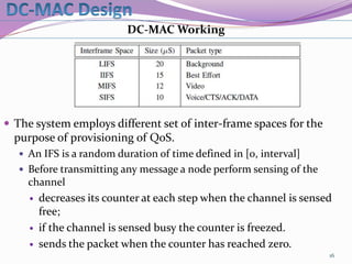 Distributed contention based mac protocol for cognitive radio | PPT