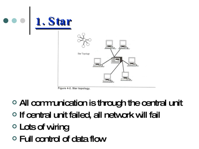 Distributed Control System | PPT