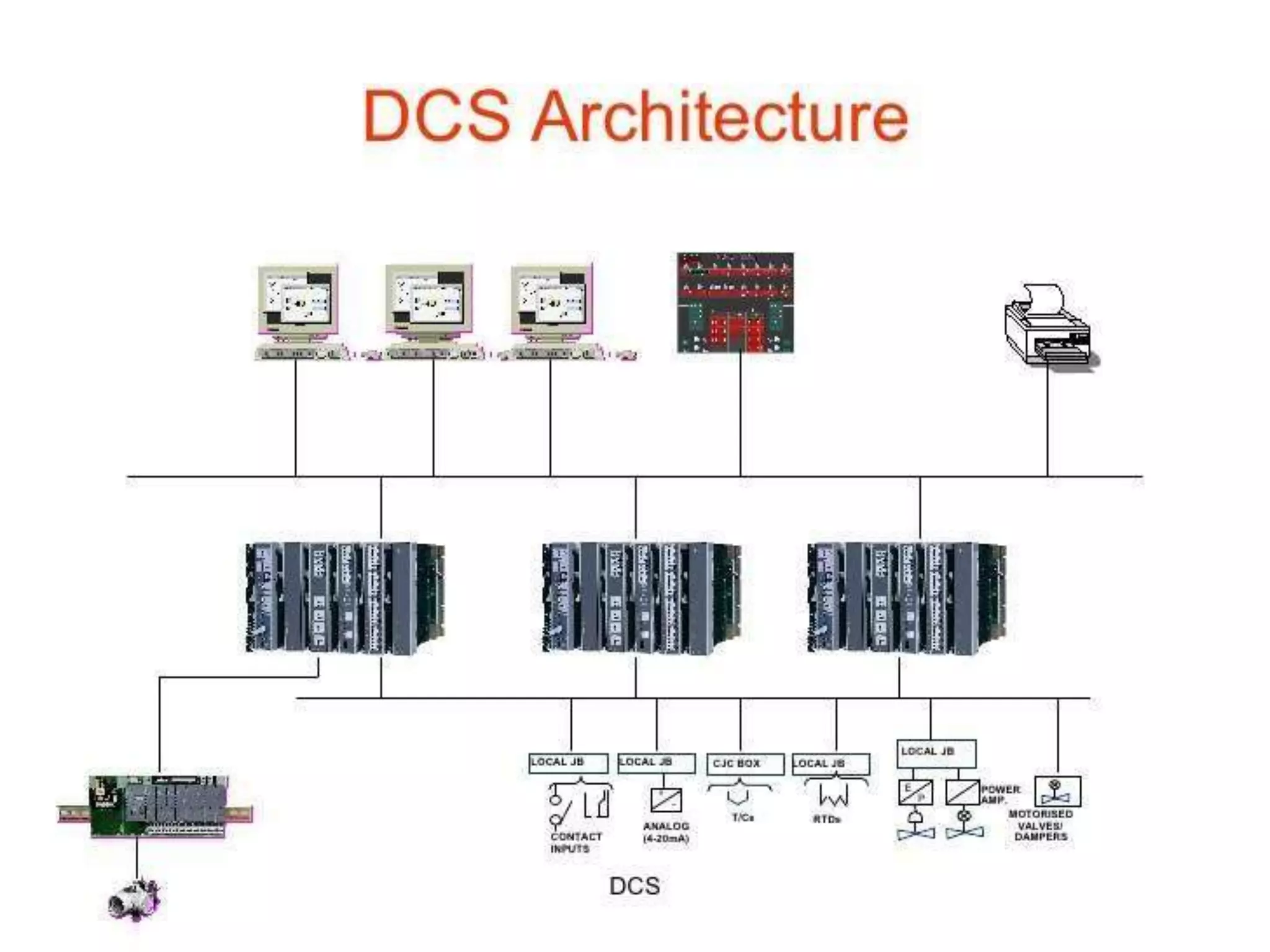 Distributed control system presentation | PPTX