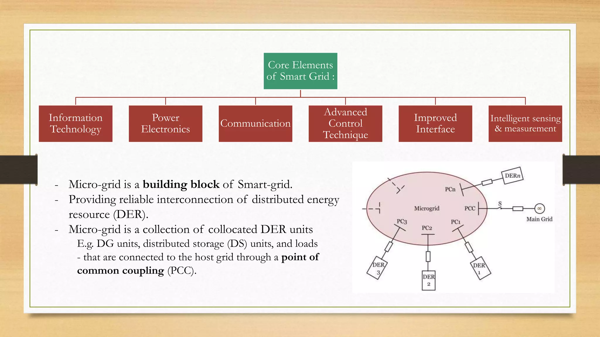 Distributed control techniques in Micro-Grid | PPTX
