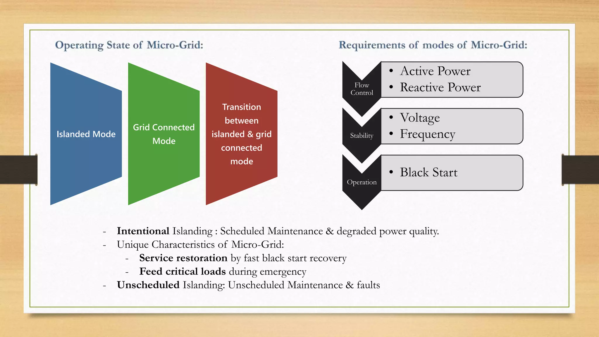 Distributed Control Techniques In Micro Grid Pptx Internet Of Things Internet
