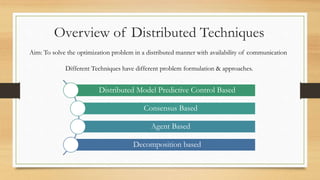 Distributed control techniques in Micro-Grid | PPTX