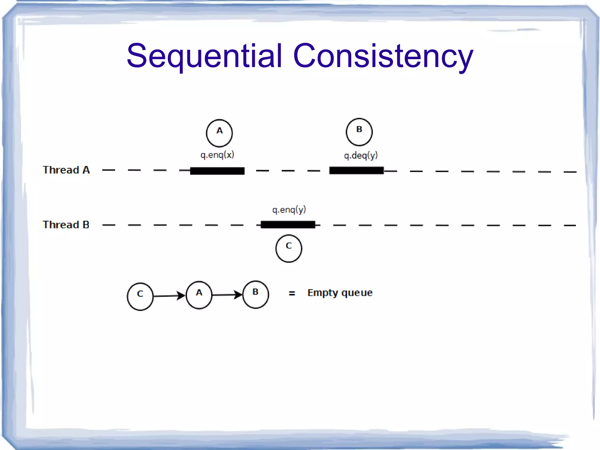 Distributed Coordination | ODP | Computer Software and Applications | Computing