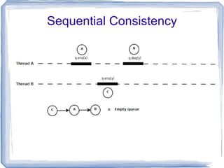 Distributed Coordination | PPT