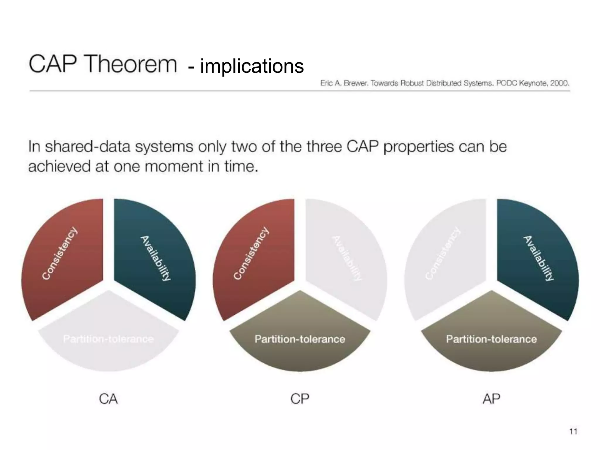 CAP Theorem - Theory, Implications and Practices | PPTX
