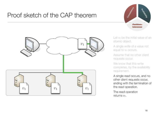 CAP Theorem - Theory, Implications and Practices