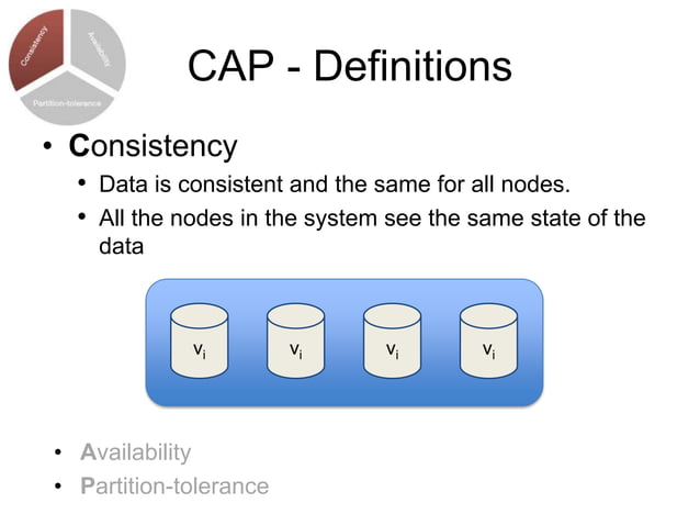 CAP Theorem - Theory, Implications and Practices