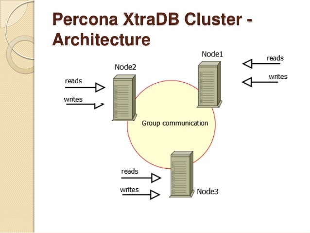 Overview of some popular distributed databases