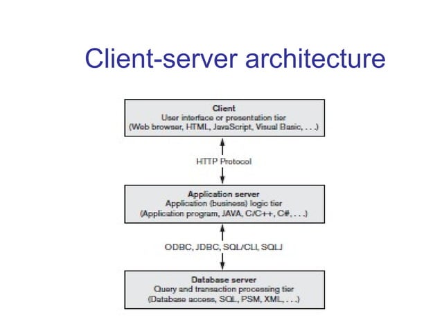 Distributed Database Management System Ppt
