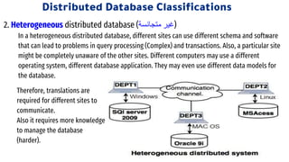 Distributed Database | PPT
