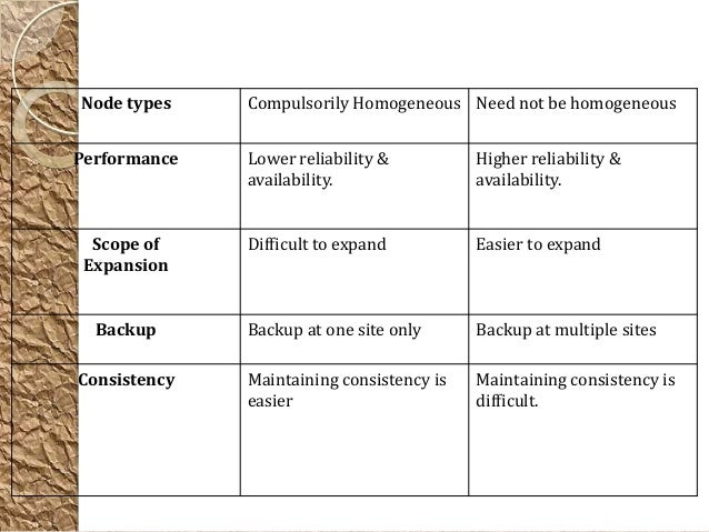 Distributed Database Distributed Database