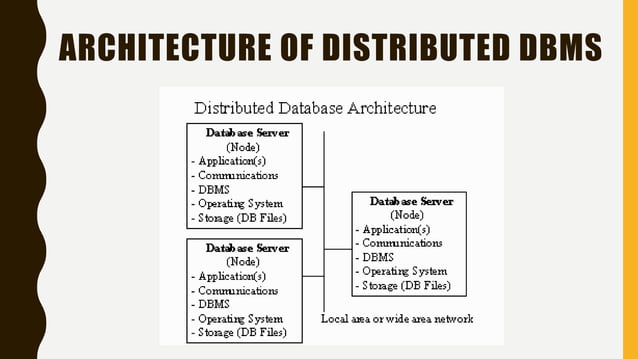 Distributed database management system | PPT