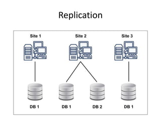 Distributed Database Management System.pptx