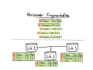Distributed Database Management System.pptx