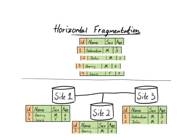 Distributed Database Management System.pptx