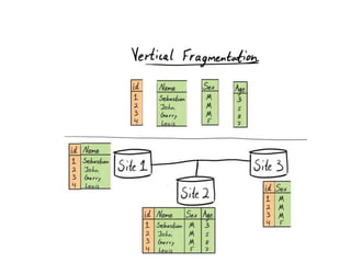 Distributed Database Management System.pptx