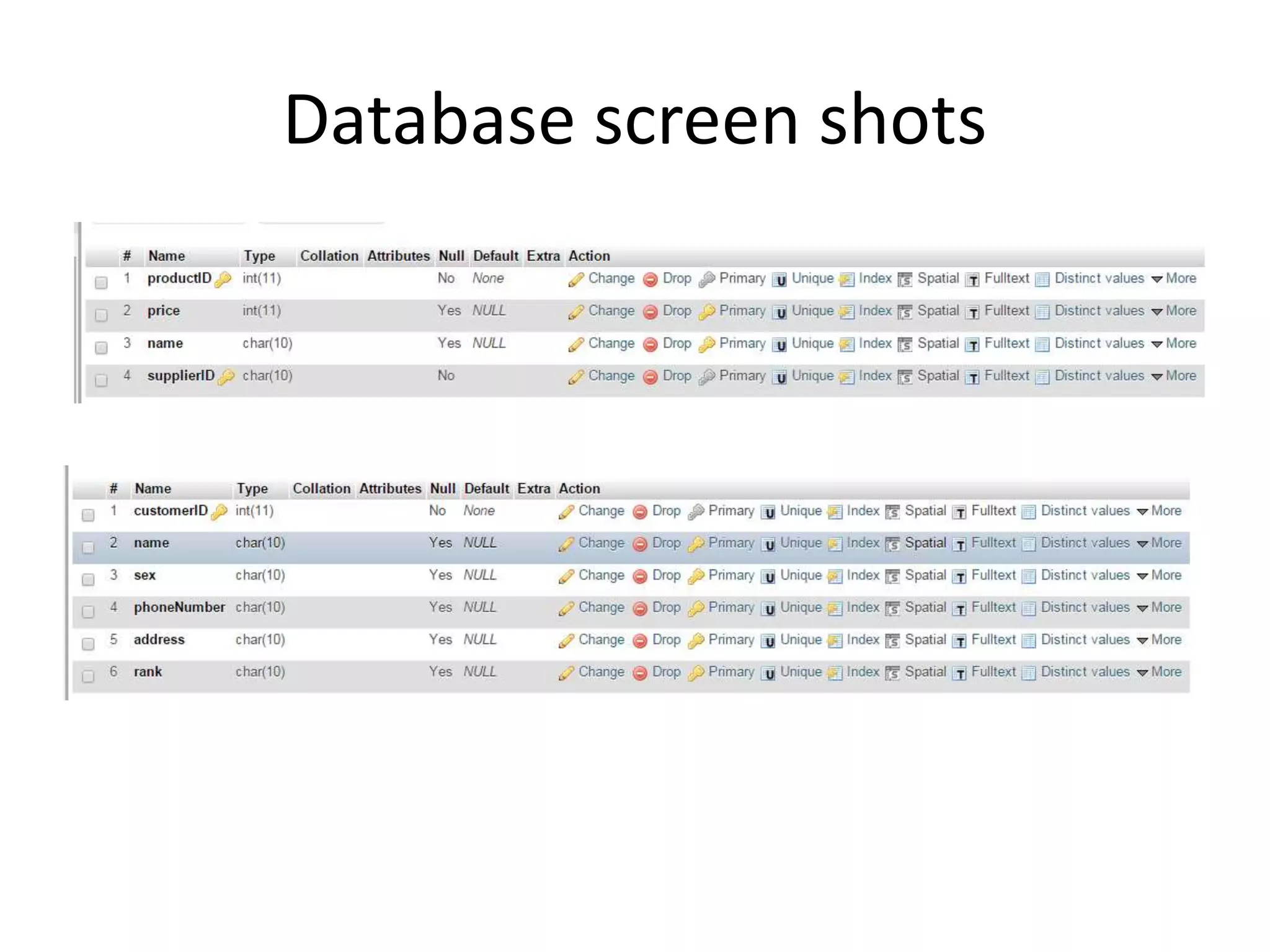Distributed database Project ppt | PPT