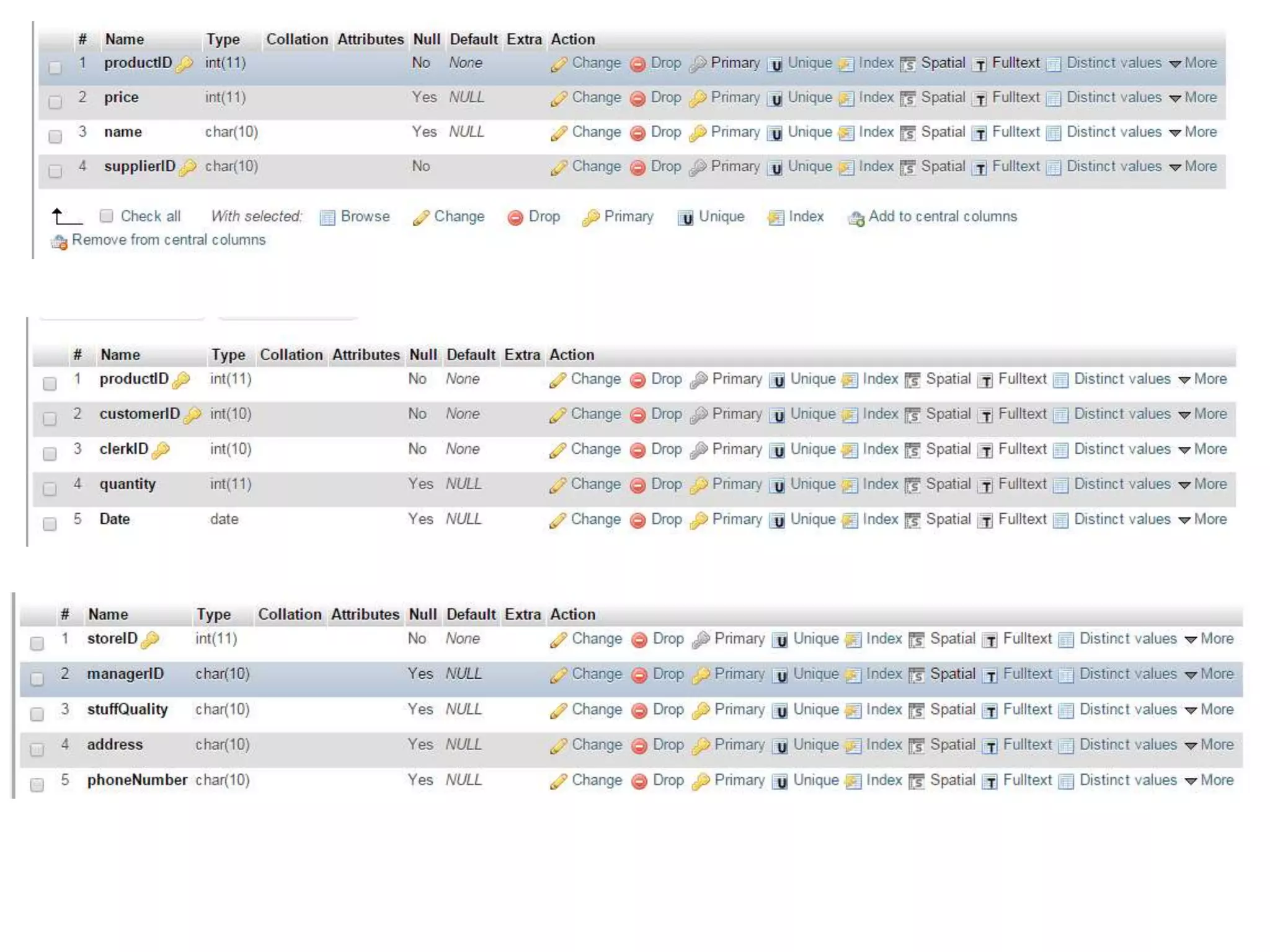 Distributed database Project ppt | PPT