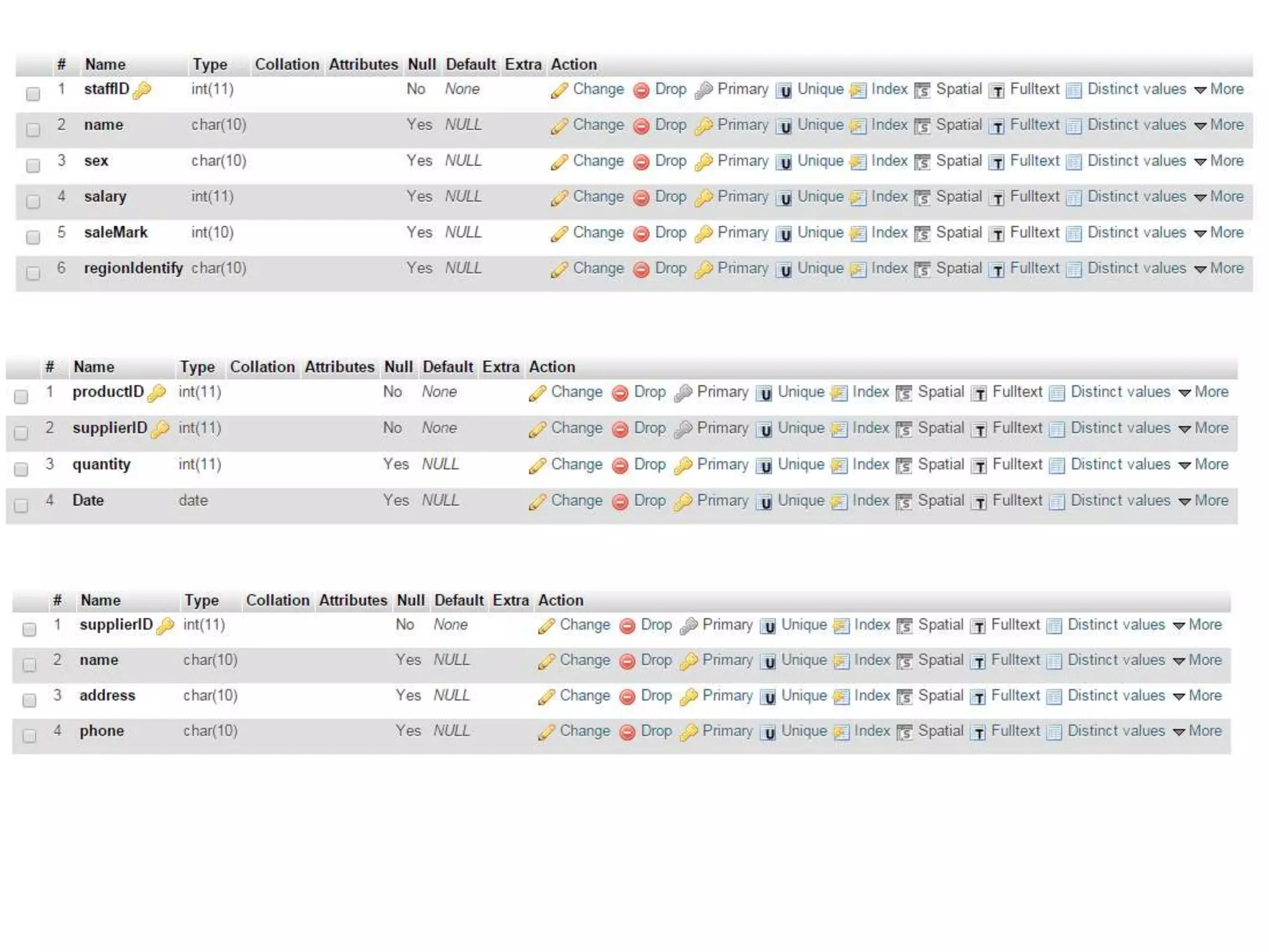 Distributed database Project ppt | PPT