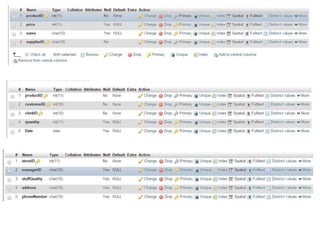Distributed database Project ppt | PPT