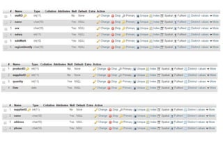 Distributed database Project ppt | PPTX