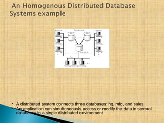 Distributed databases,types of database | PPT