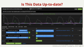 Distributed Data Quality - Technical Solutions for Organizational ...